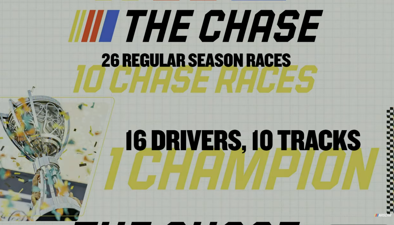 NASCAR Reveals Its New Championship Format - Stock Car Report