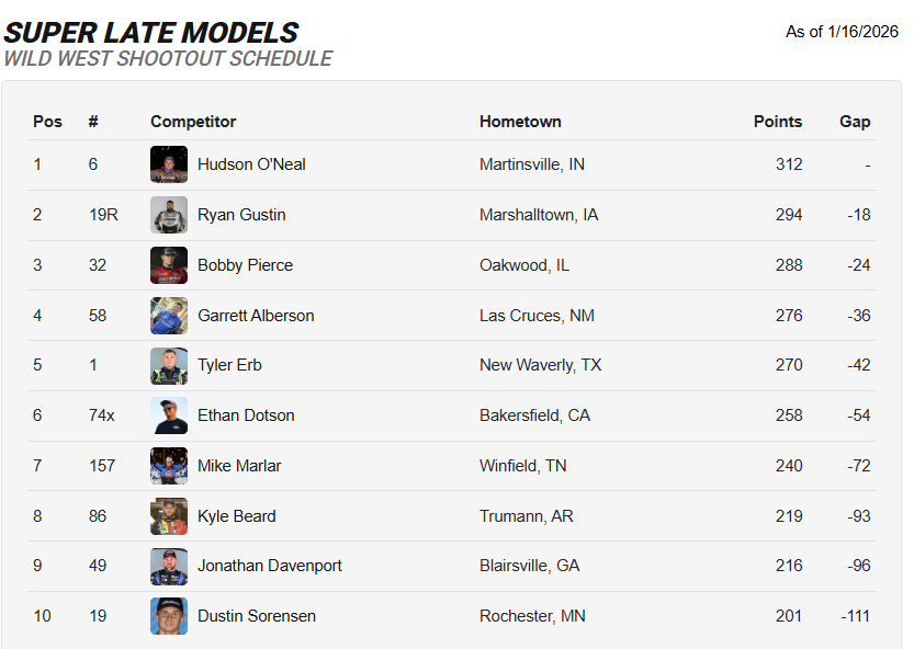 Garrett Alberson And Jake Timm Preparing Back Up Cars After Engine ...