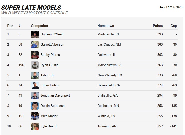 Garrett Alberson Dominates Night 5 Of The Wild West Shootout - Stock ...